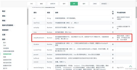 小程序ios端音频无声音小程序 苹果手机播不出声音 Csdn博客