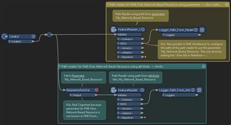 How To Useaccess The Parameter Of An Fme Flow Network Based Resource