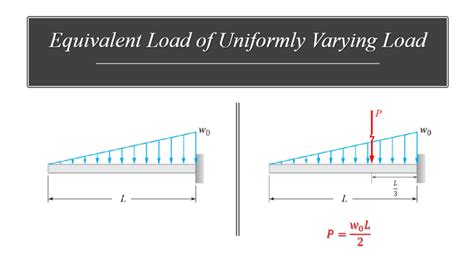 Solution Equilibrium Of Rigid Bodies Studypool