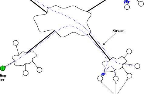 p2p architecture for media streaming download scientific diagram
