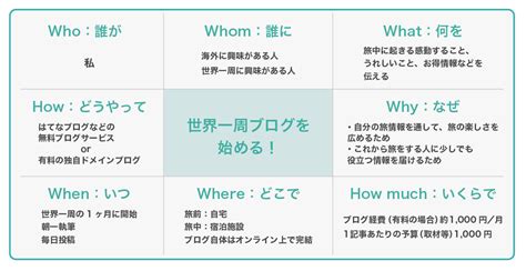 アイデア出しのフレームワークを活用して企画を量産！ai時代に求められる創造力の養い方｜ferretメディア