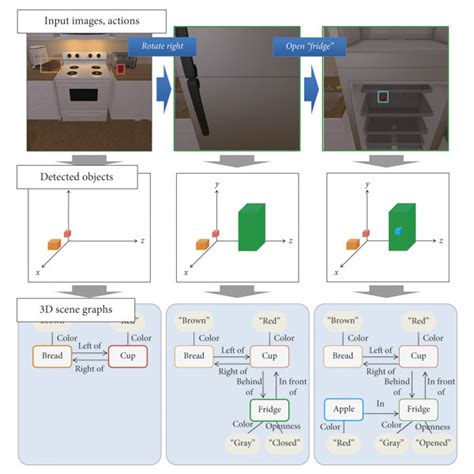 Example Of 3d Scene Graph Generation Download Scientific Diagram