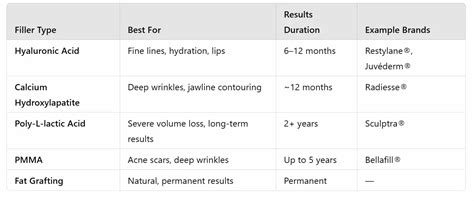 Common Filler Injection Side Effects You Should Know