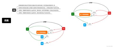 创建型模式 原型模式（克隆） csdn博客
