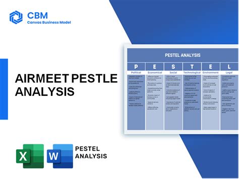 Airmeet Pestel Analysis Canvas Swot Pestel And Bcg Matrix Editable Templates For Startups