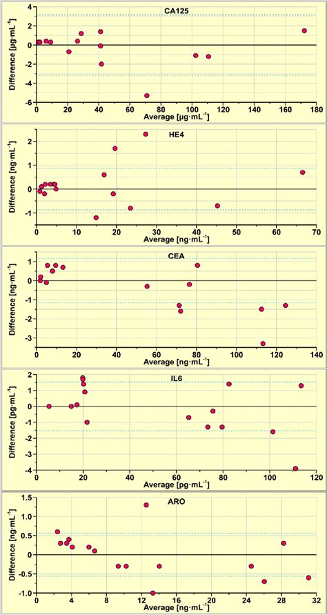 Figure 1 From A Multiple Array Spri Biosensor As A Tool For Detection