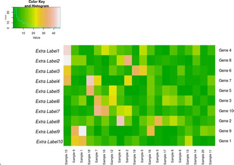 Help With Heatmap