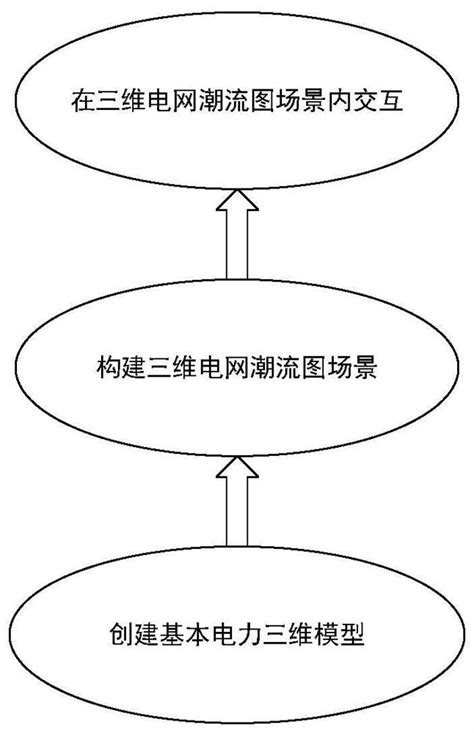 Osg Based Three Dimensional Power Grid Tidal Current Diagram Visualization Method Eureka Patsnap