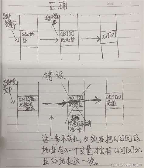 二重指针、二维数组及二者如何进行赋值 二维数组指针赋值 csdn博客