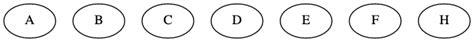 Graphviz Dot有向图 四node节点布局控制之rankgroupsubgraphgraphviz Subgraph Csdn博客