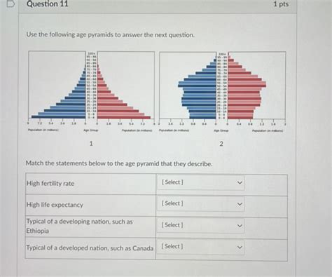 Question Pts Use The Following Age Studyx