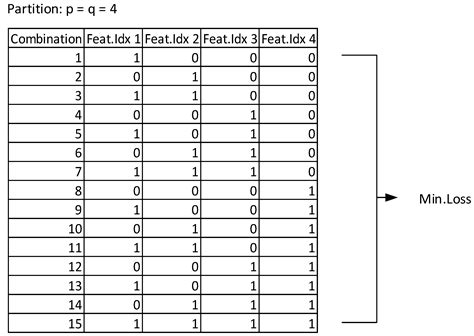 Optimal Feature Aggregation And Combination For Two Dimensional Ensemble Feature Selection