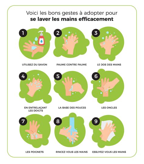 Comment Se Laver Les Mains Et Quelle Dur E Les Savons Gourmands