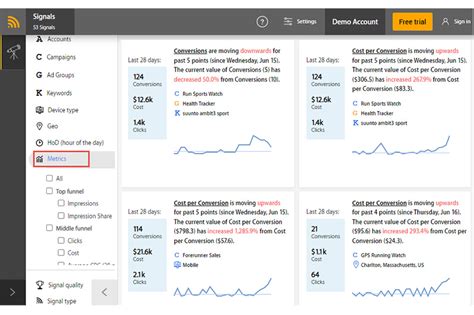 Metrics Vs KPIs What Are The Main Difference