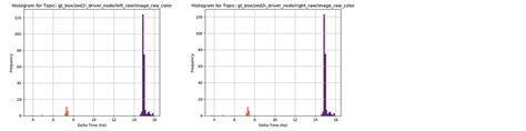 Consistently Spaced Dropped Frames Using C SDK Stereolabs Forums
