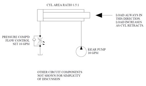 Meter Out Flow Control Set Higher Than Would Be Normal Flow Eng Tips