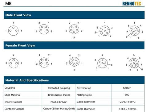M8 Connector Pinout Chart 5 Pin Vs 4 Pin Comparison