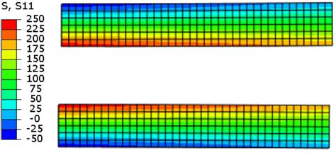 Calculation Of Field Outputs From Frames In Abaquscae And Abaqus