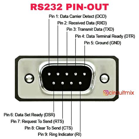 Circuitmix On Instagram Rs Pin Out Configuration Save Share