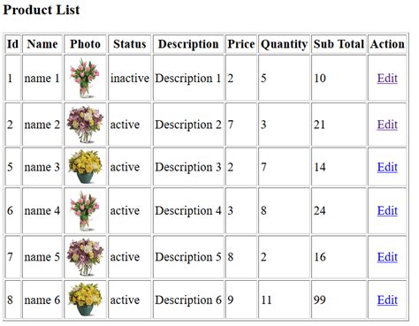 Update Data To Database With Active Record In Codeigniter Framework