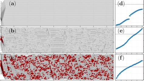Color Online A Single Realization Of Particle Trajectories For