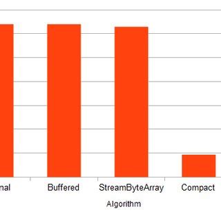 Live Memory Usage In GB Download Scientific Diagram