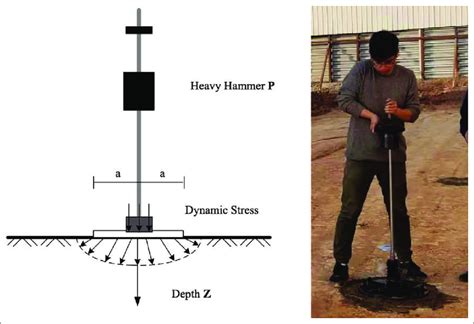 Dynamic Resilient Modulus Tester Dem450 Download Scientific Diagram