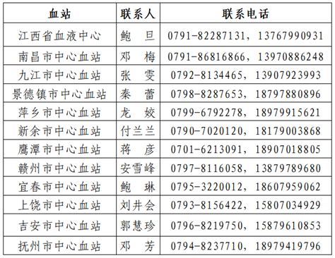 致全省人民无偿献血倡议书 疫情 血液 生命