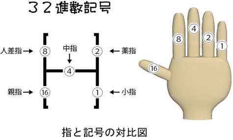 指 進法講座 番外編 進数 茶小泉茶の香り
