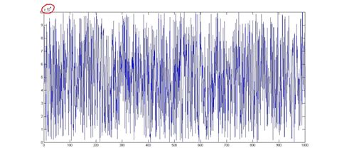 Matlab Change Axis Multiplier Stack Overflow