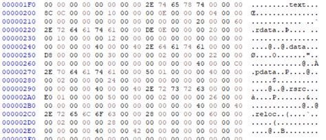Malware Journey Day 21 I Need To Understand The Pe Components By Nick Mckenney Medium