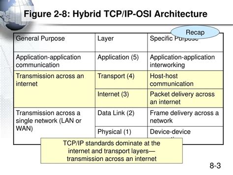 ppt tcp ip internetworking powerpoint presentation free download