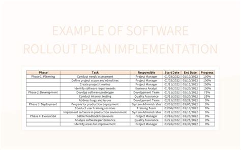 Free Rollout Plan Templates For Google Sheets And Microsoft Excel