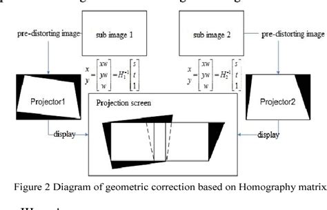 Figure 2 From Geometry Calibration For Multi Projector Display Automatically Based On The