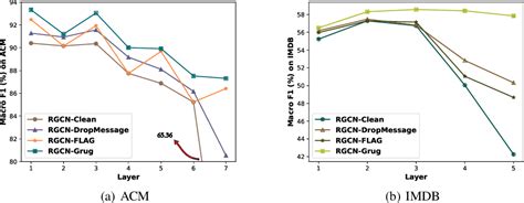 Unifying Gradient Regularization For Heterogeneous Graph Neural Networks