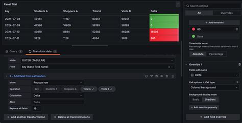 How To Read Arrays From Json Where The Keys Are Dates And Value Is The