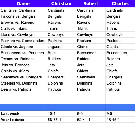 NFL Straight Up Picks Week 7 Betting On Jags Broncos Revivals