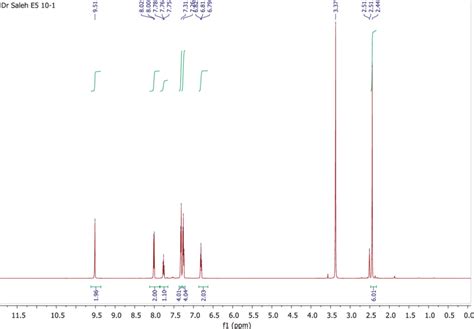 1 H NMR Spectrum Of 2 6 Bis 1 2 Phenylhydrazono Ethyl Pyridine In