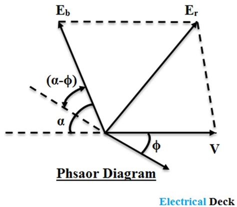 Phasor Diagram Of Synchronous Generator Pdf