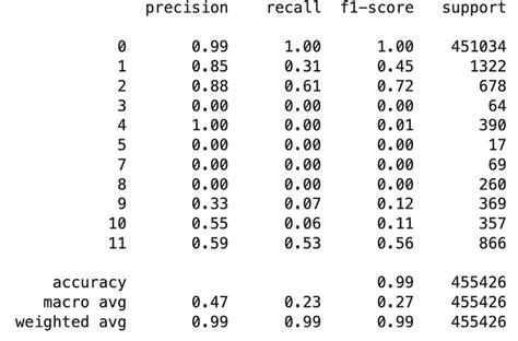 advanced pii detection in educational data using bert and electra