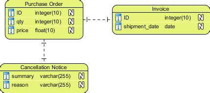 How To Link BPMN Data Object With ERD Entity Visual Paradigm Tutorials