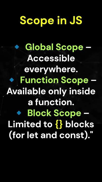 Scope In Javascript 7100 Javascriptinterview Jsshorts Frontenddeveloper Youtube