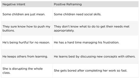 Chapter 9 Positive Intent