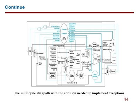 basic mips implementation