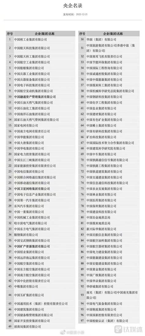 中央企业调整为97家 宝武 中国 中钢