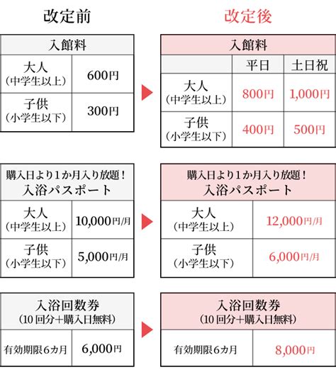 料金改定のお知らせ Liberty Resort News（リバティーリゾート）