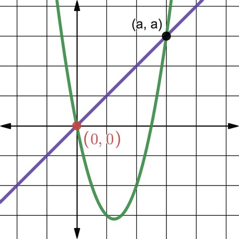 Math Example Quadratics Completing The Square Example 7 Media4math