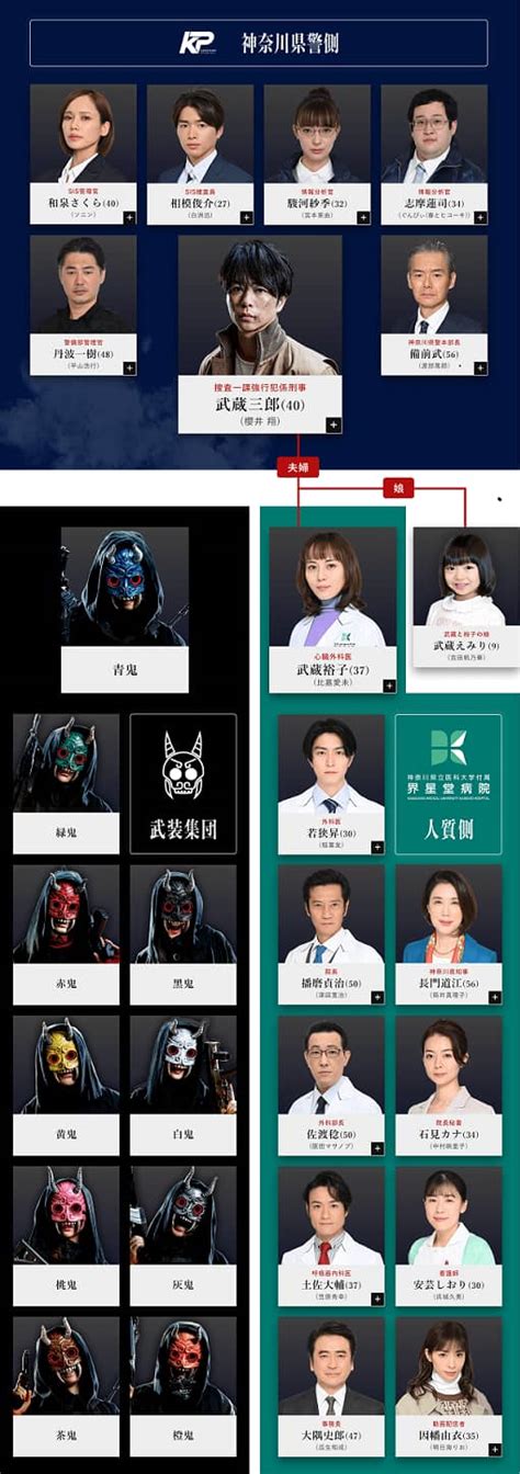 【大病院占拠】のキャスト・相関図！櫻井翔が唐沢系刑事役で華麗なアクションを披露！ Dorama9