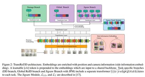 Wacv2023【 行人 车辆重识别】相关论文和代码 更新中 知乎