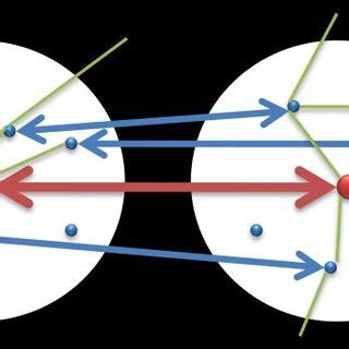 Spatial Neighborhood Graph Matching Between The Model Graph And The Download Scientific Diagram